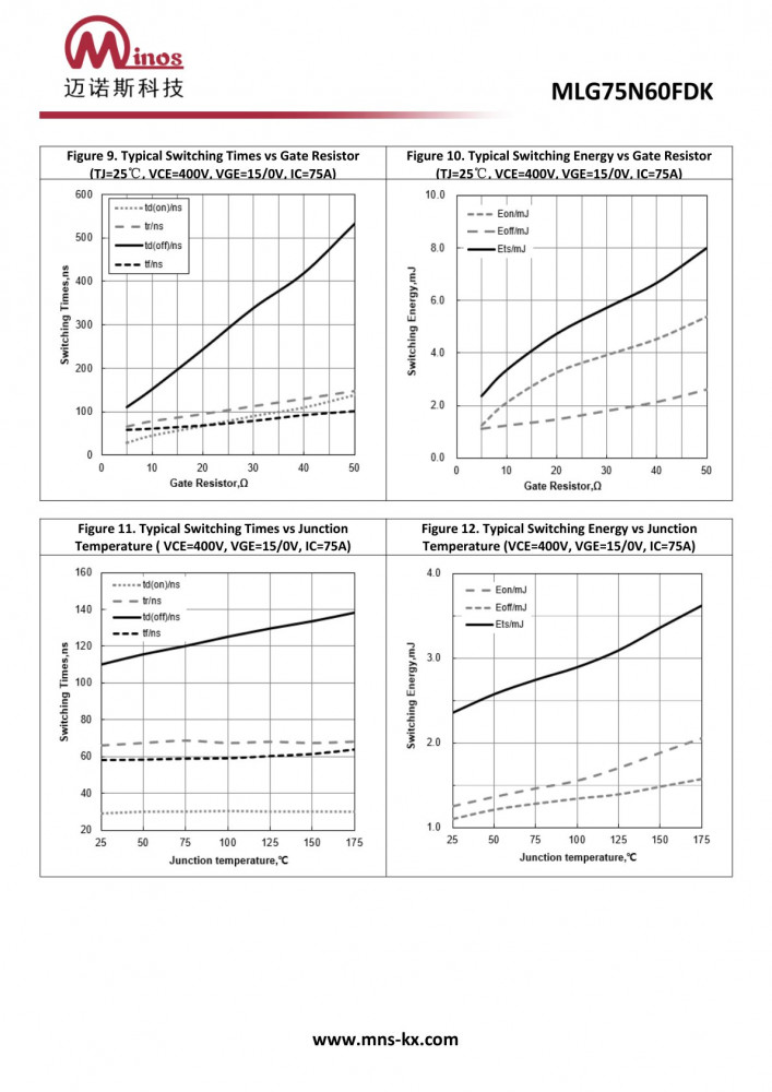 MLG75N60FDK datasheet page 7