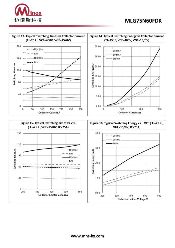 MLG75N60FDK datasheet page 8