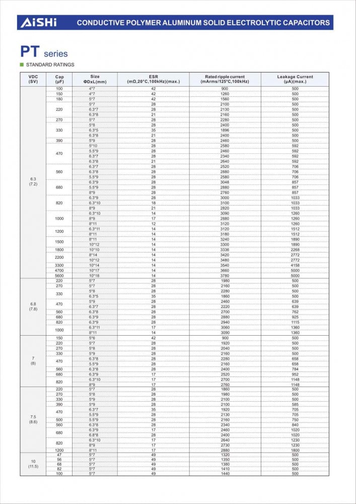 AISHI technical document page 8