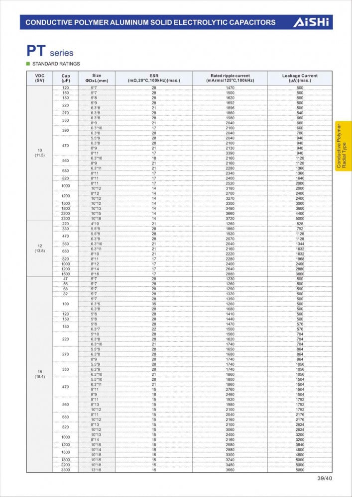 AISHI technical document page 9