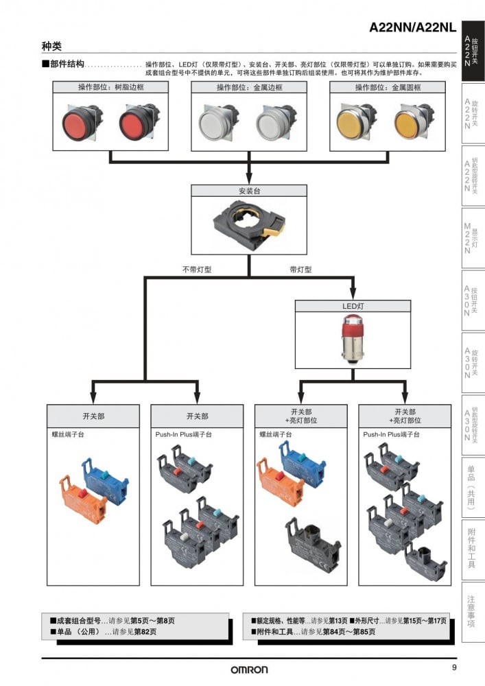 OMRON A22N documentation page 9