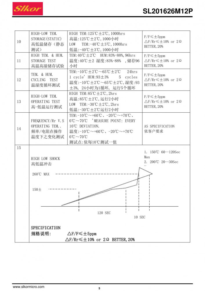 SL201626M12P specification page 5