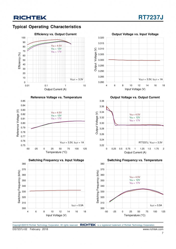 RT7237J datasheet page 7