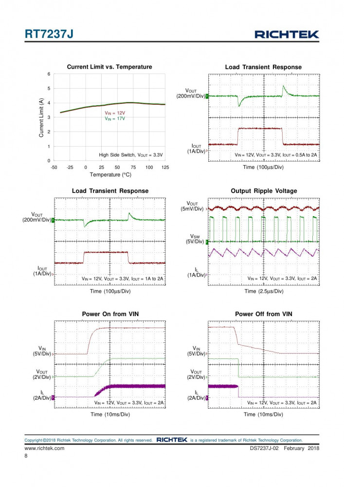 RT7237J datasheet page 8
