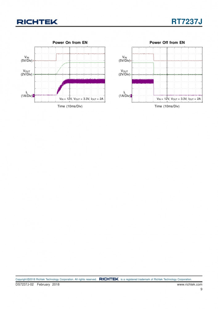 RT7237J datasheet page 9