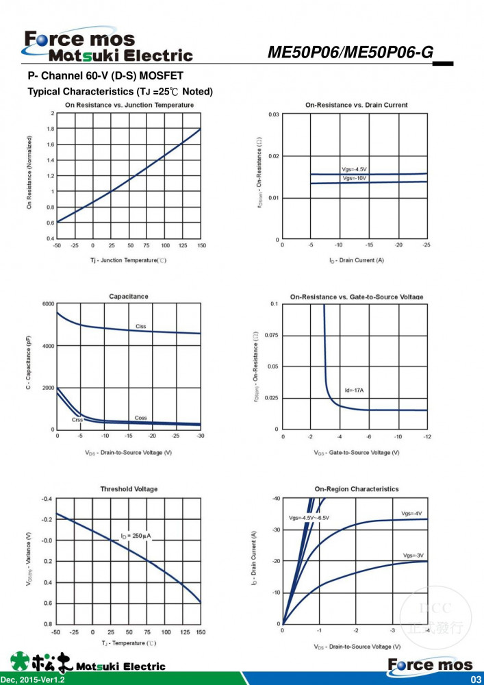 ME50P06-G datasheet page 3 preview