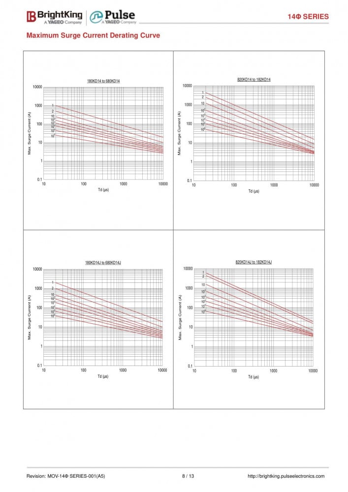 Brightking MOV datasheet page 7