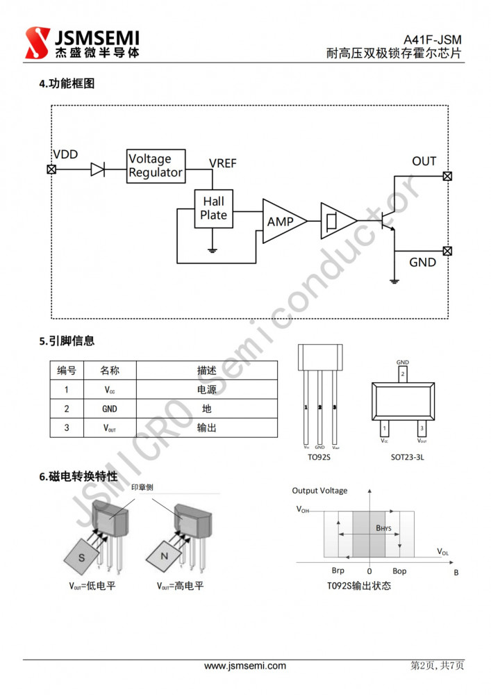 A41F-JSM datasheet page 2