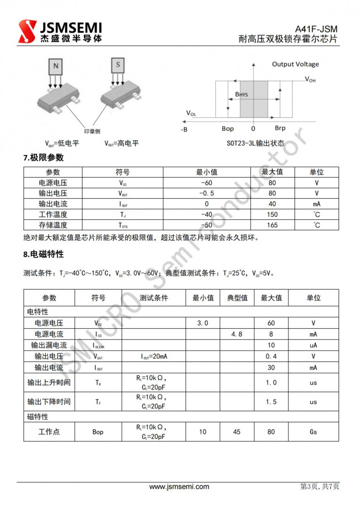 A41F-JSM datasheet page 3