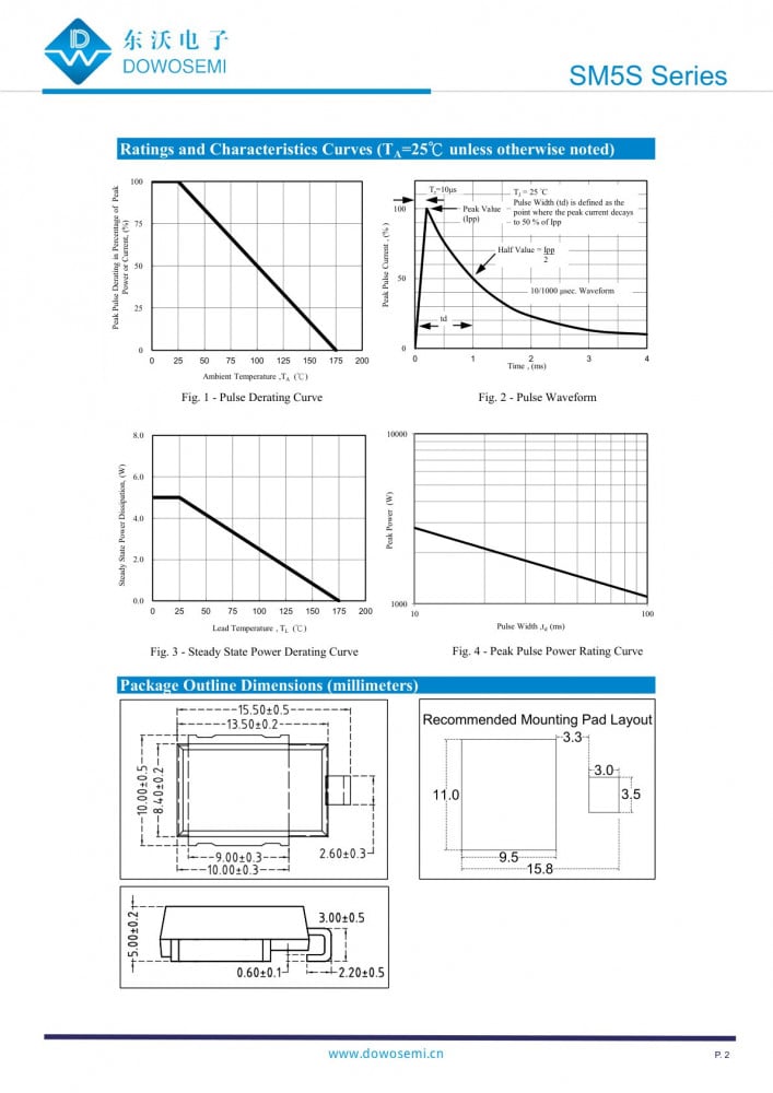 DOWO SM5S24A datasheet page 2