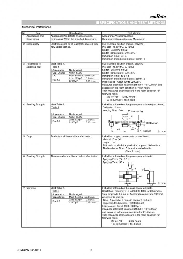NFM18CC223R1C3D datasheet page 3