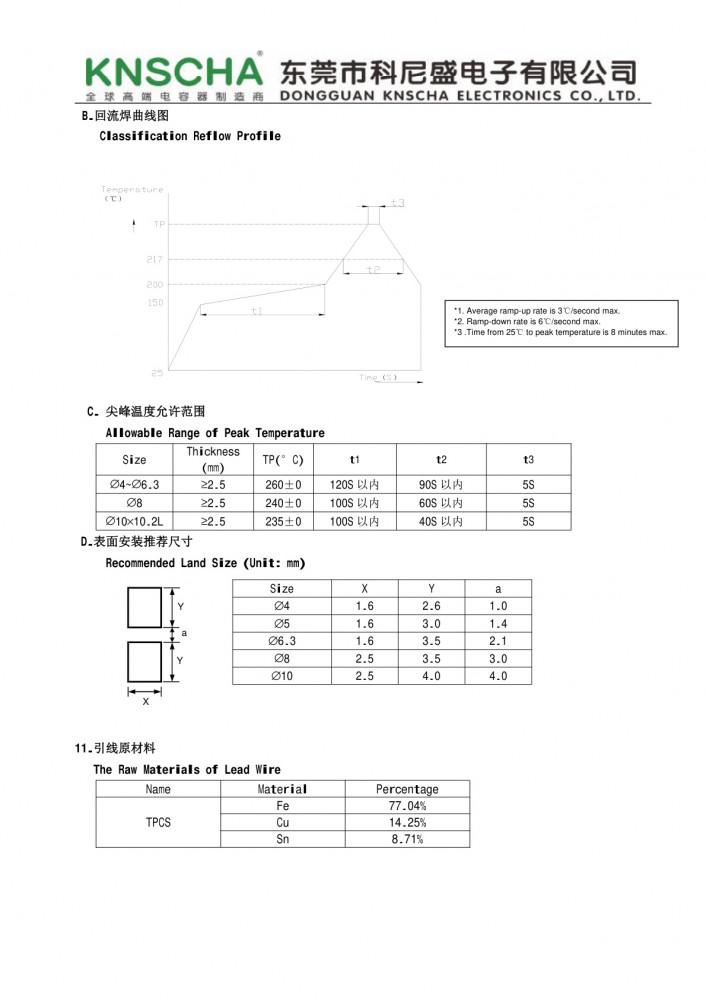 KNSCHA RVT specification page 9