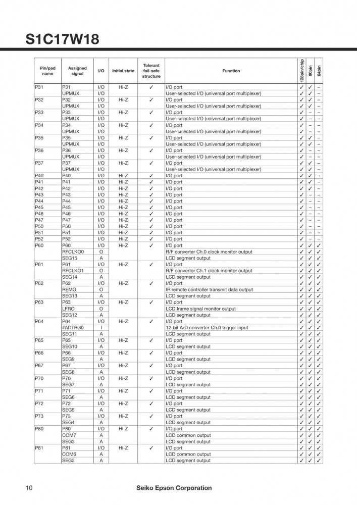 S1C17W18 technical document page 10