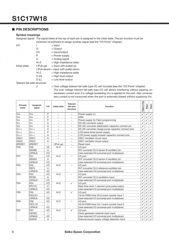 S1C17W18 technical document page 8
