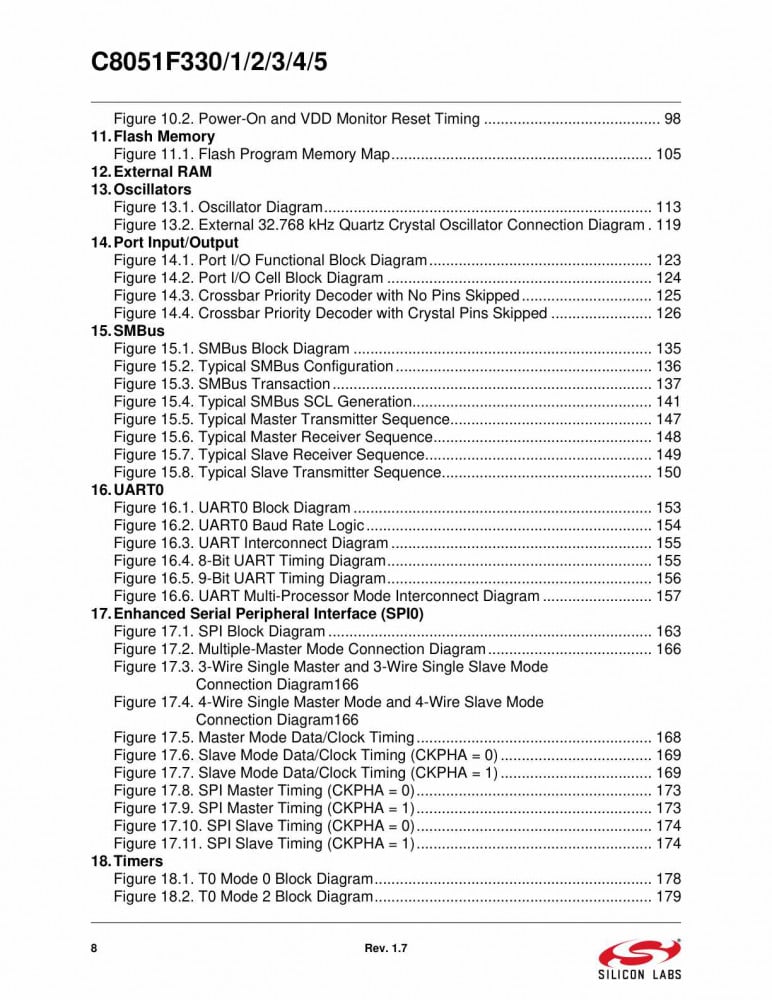 C8051F331 family datasheet page 8
