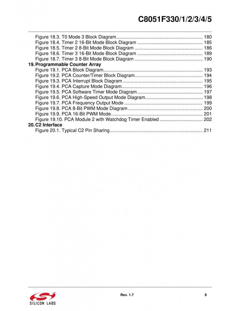 C8051F331 family datasheet page 9