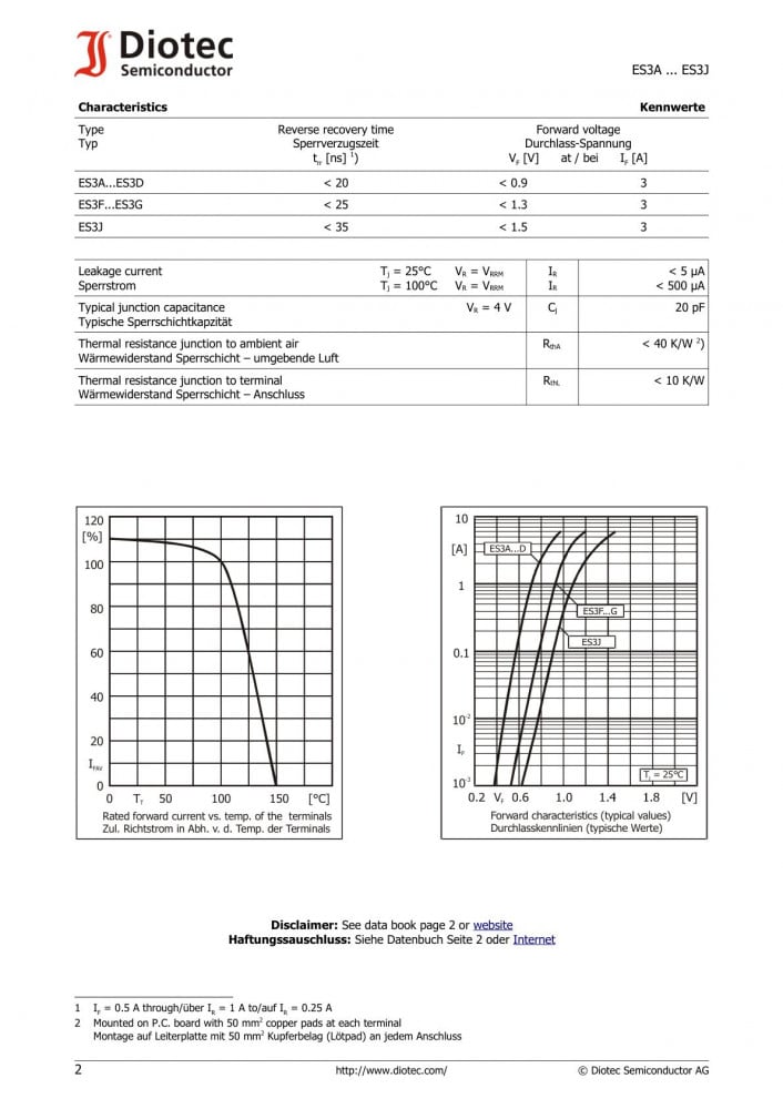 DIOTEC ES3 series datasheet page 2