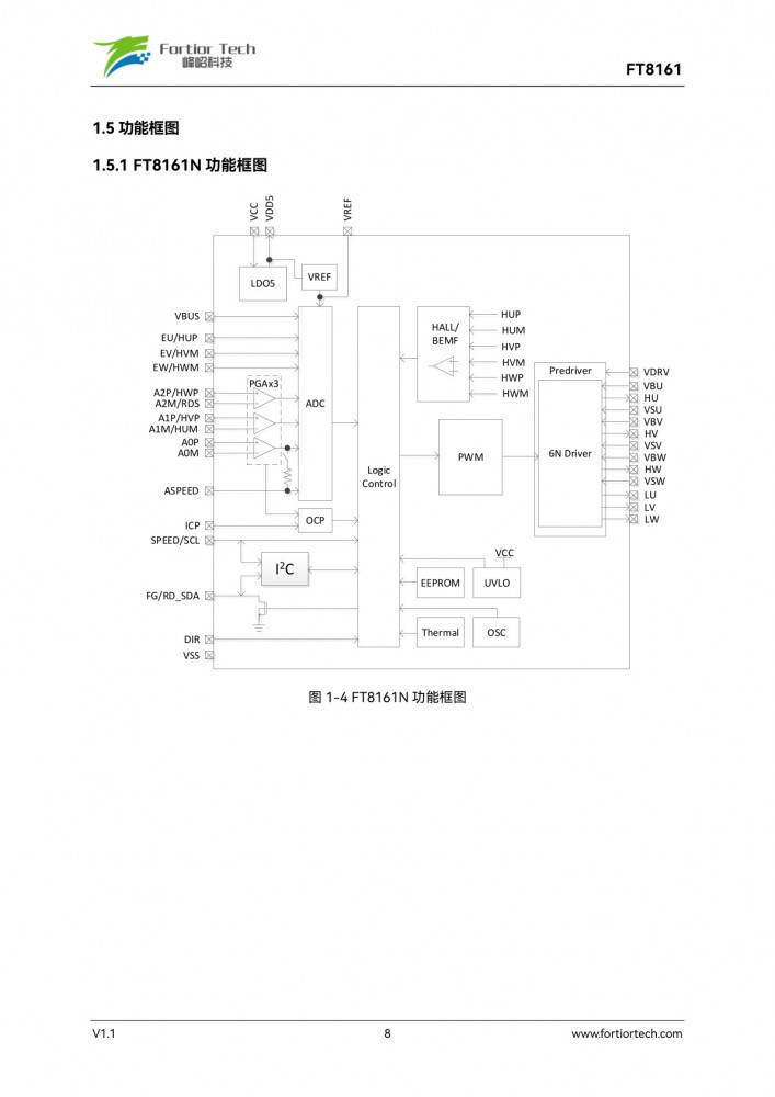 FT8161N datasheet page 8
