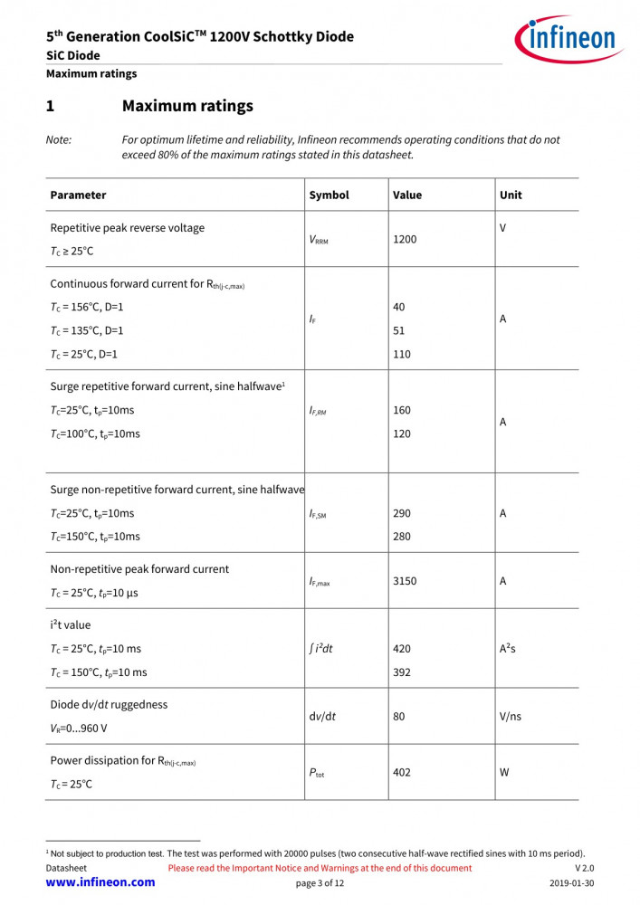 IDWD40G120C5 datasheet page 3