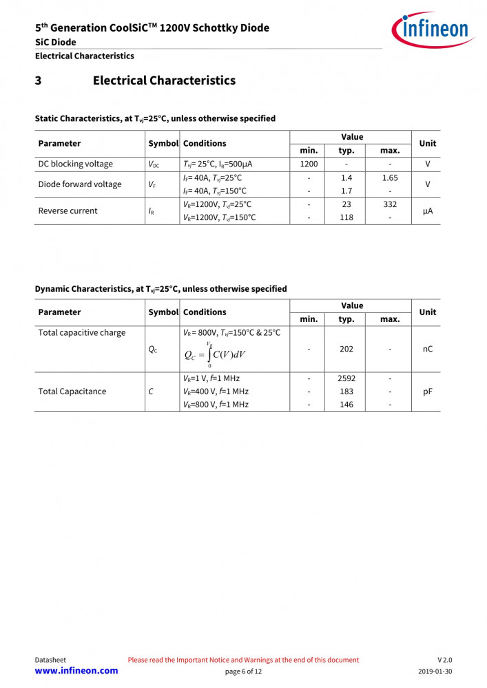 IDWD40G120C5 datasheet page 6