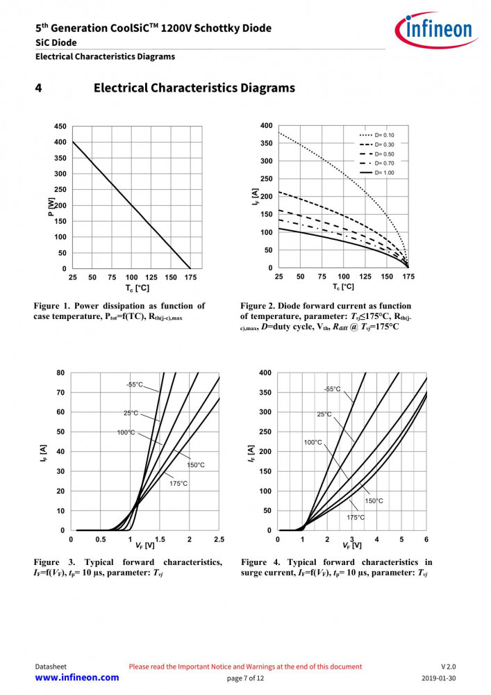 IDWD40G120C5 datasheet page 7