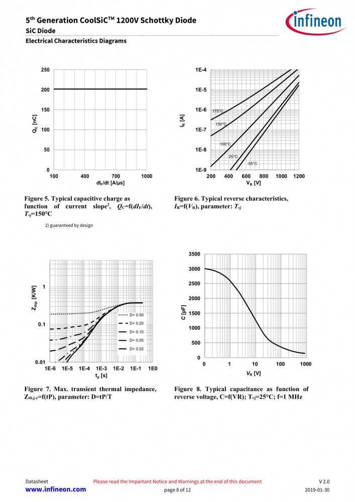 IDWD40G120C5 datasheet page 8