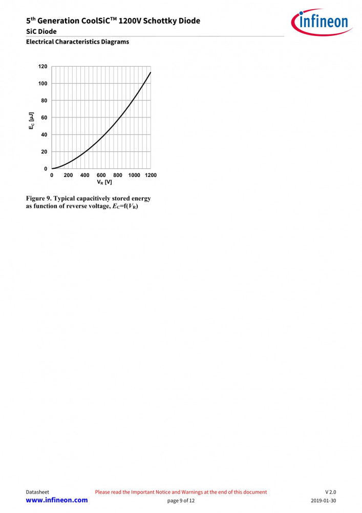 IDWD40G120C5 datasheet page 9