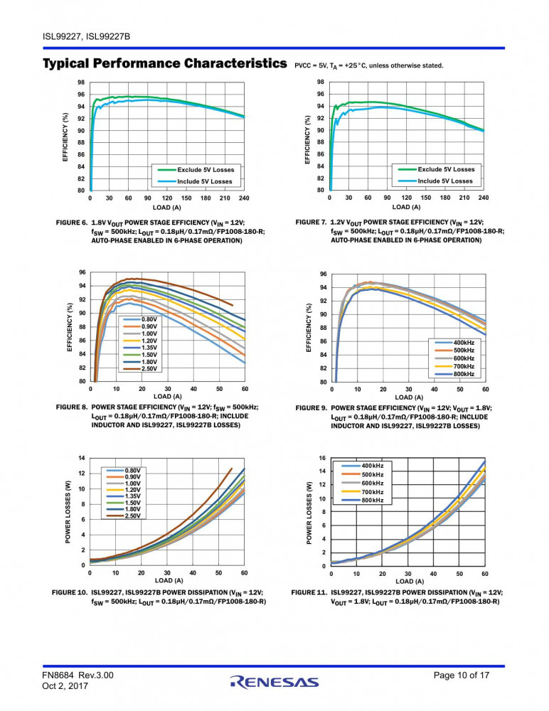 ISL99227BFRZ-T datasheet page 10