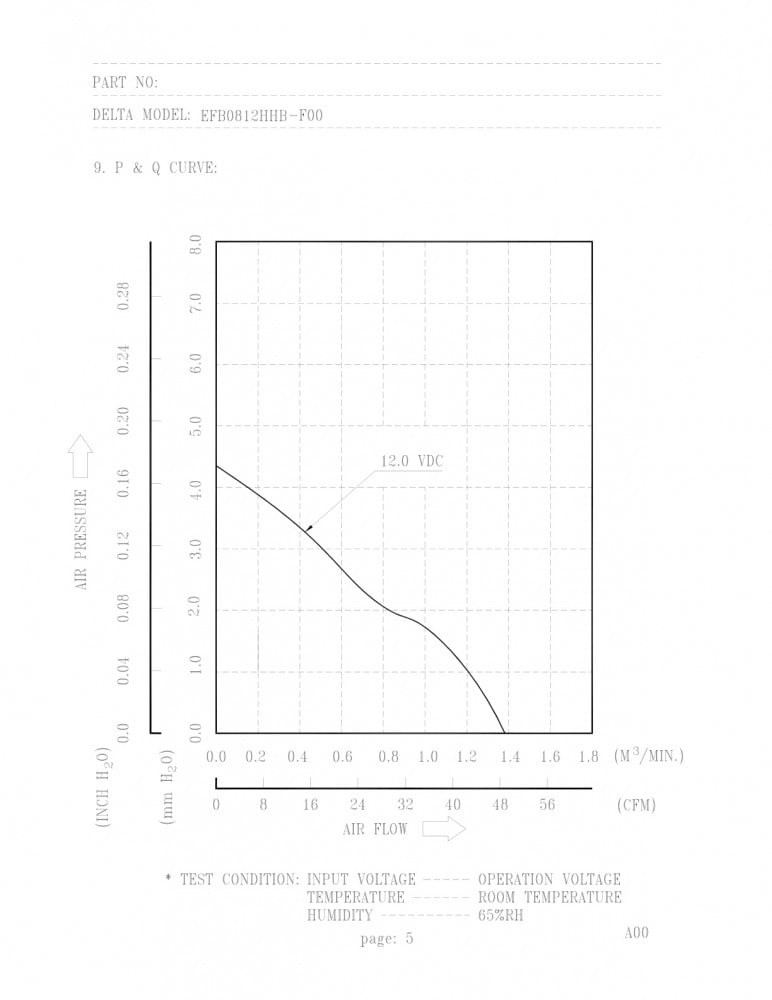 DELTA EFB0812HHB-F00 specification page 6