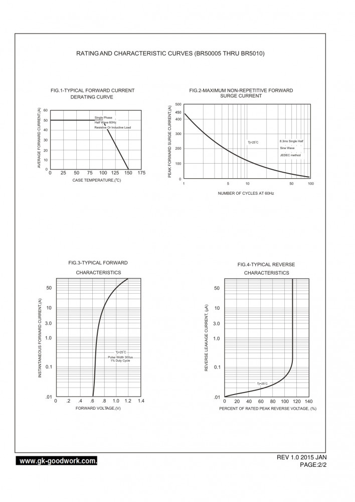 GOODWORK BR5010 datasheet page 2
