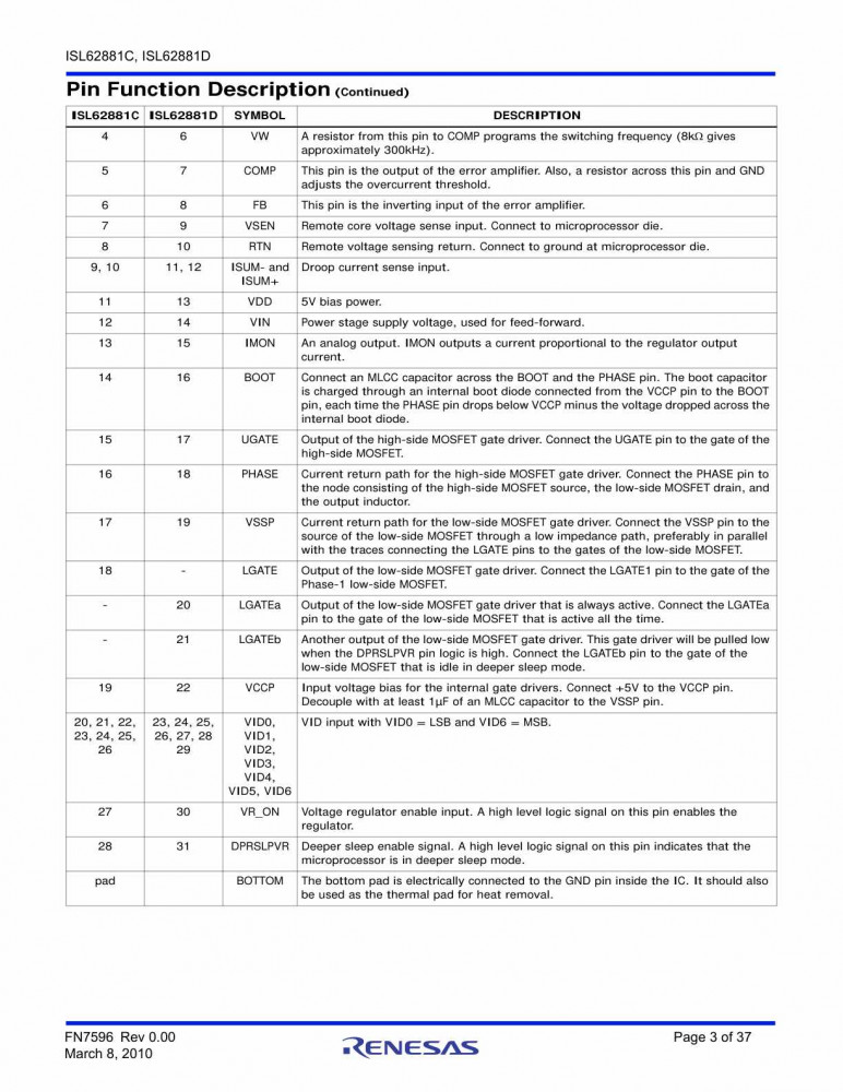 ISL62881D datasheet page 3