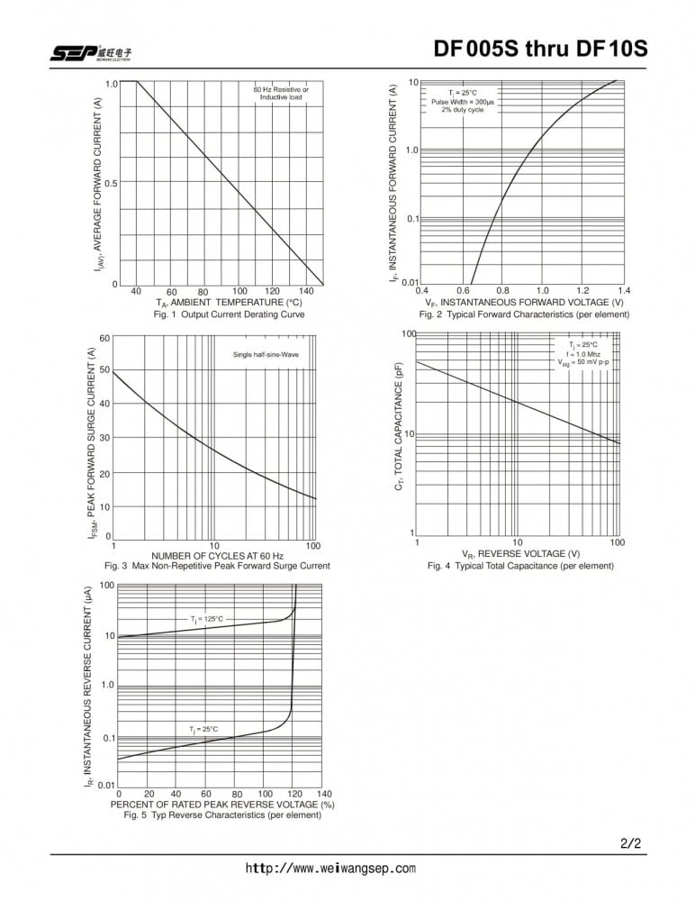 SEP DF06S datasheet page 2