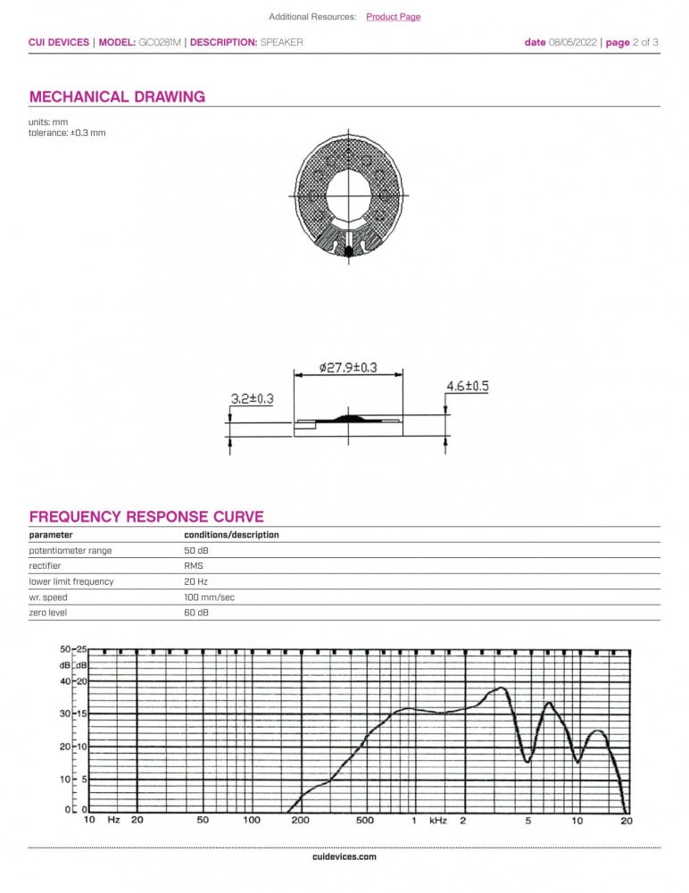 GC0281M technical document page 2