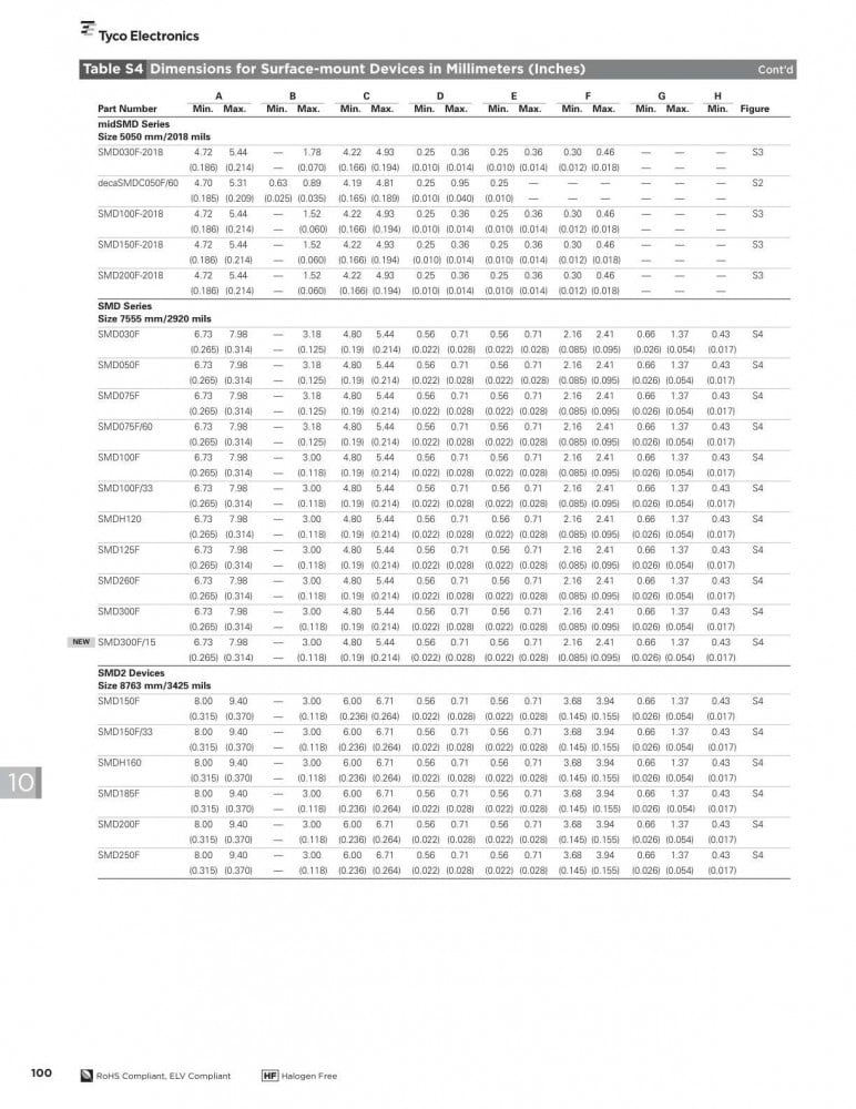 Littelfuse PolySwitch surface-mount device documentation page 10