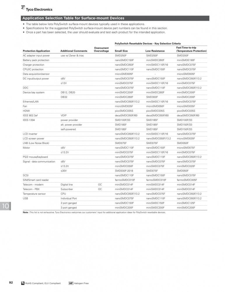 Littelfuse PolySwitch surface-mount device documentation page 2