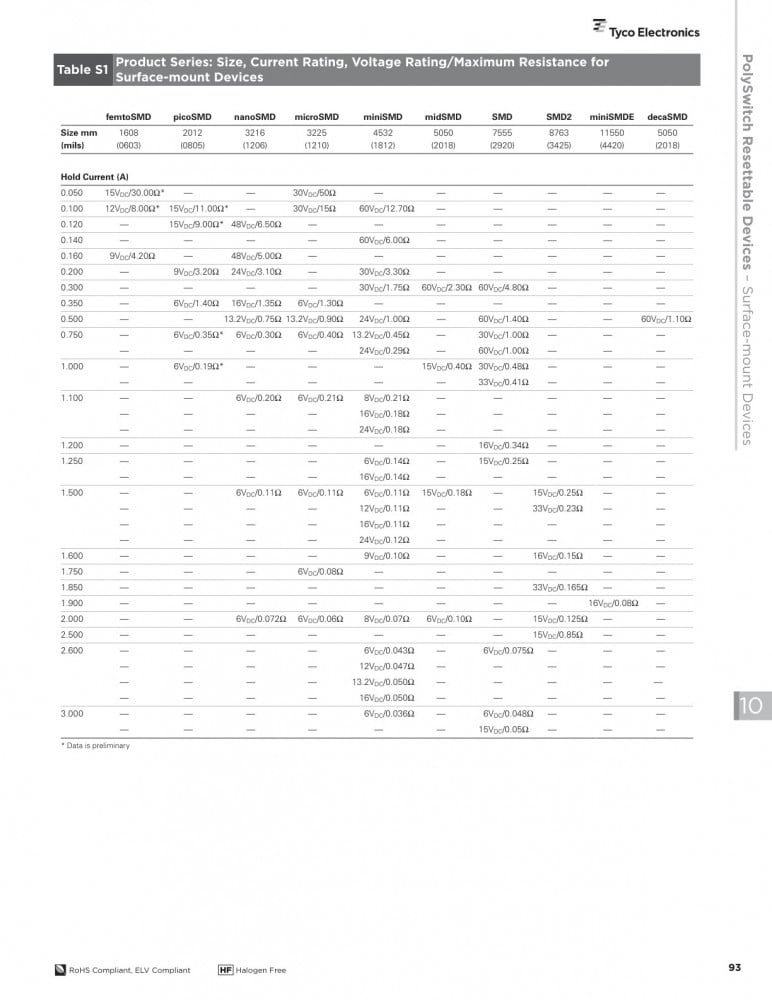 Littelfuse PolySwitch surface-mount device documentation page 3