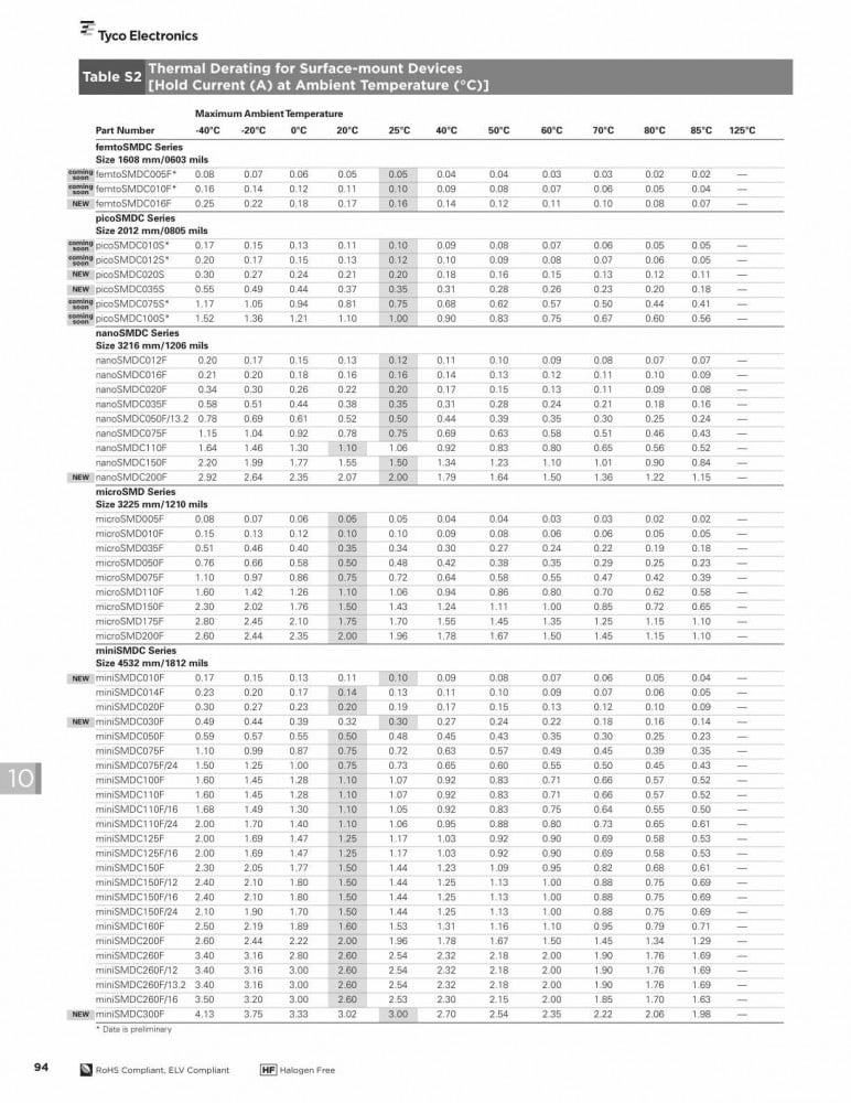 Littelfuse PolySwitch surface-mount device documentation page 4