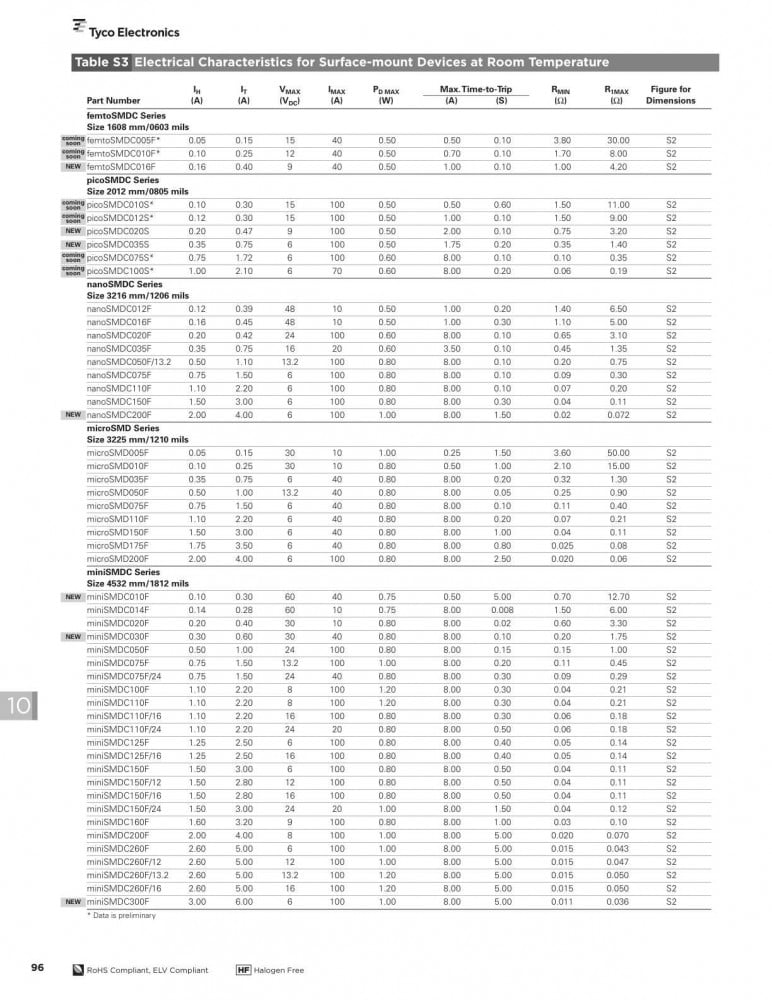 Littelfuse PolySwitch surface-mount device documentation page 6
