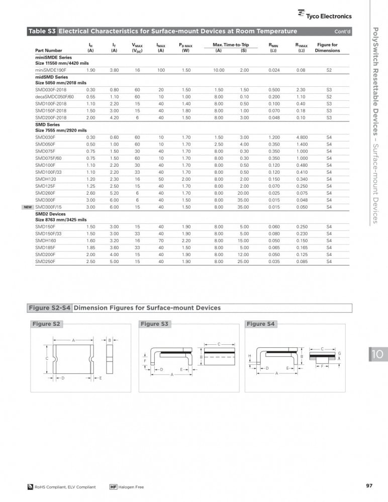 Littelfuse PolySwitch surface-mount device documentation page 7