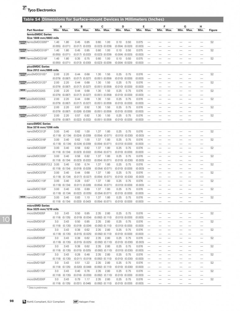 Littelfuse PolySwitch surface-mount device documentation page 8