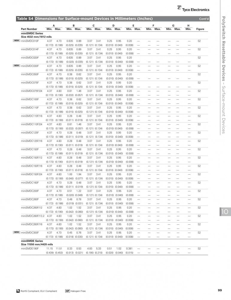 Littelfuse PolySwitch surface-mount device documentation page 9