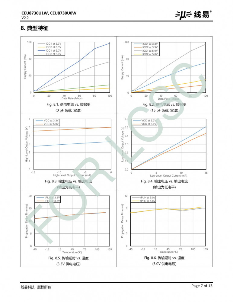 CEU8730U0W datasheet page 7