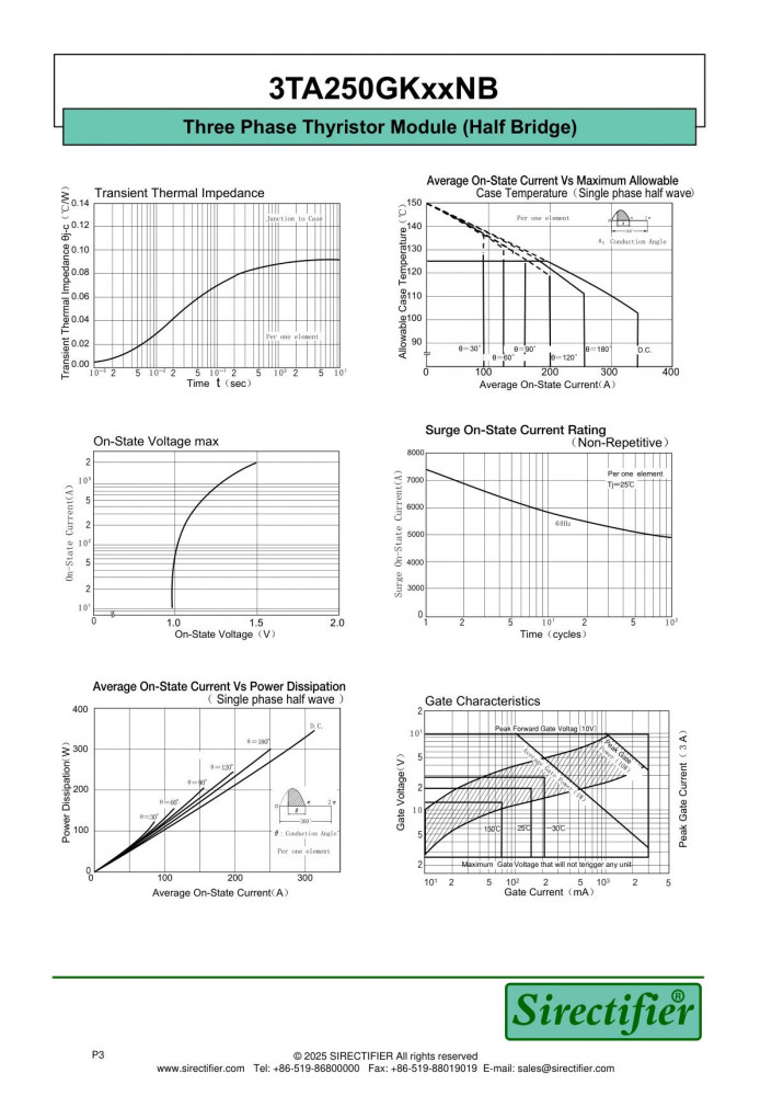 3TA250GK04NB document page 3