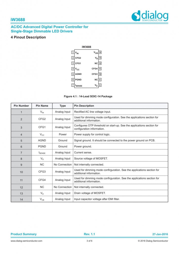 IW3688 document page 3