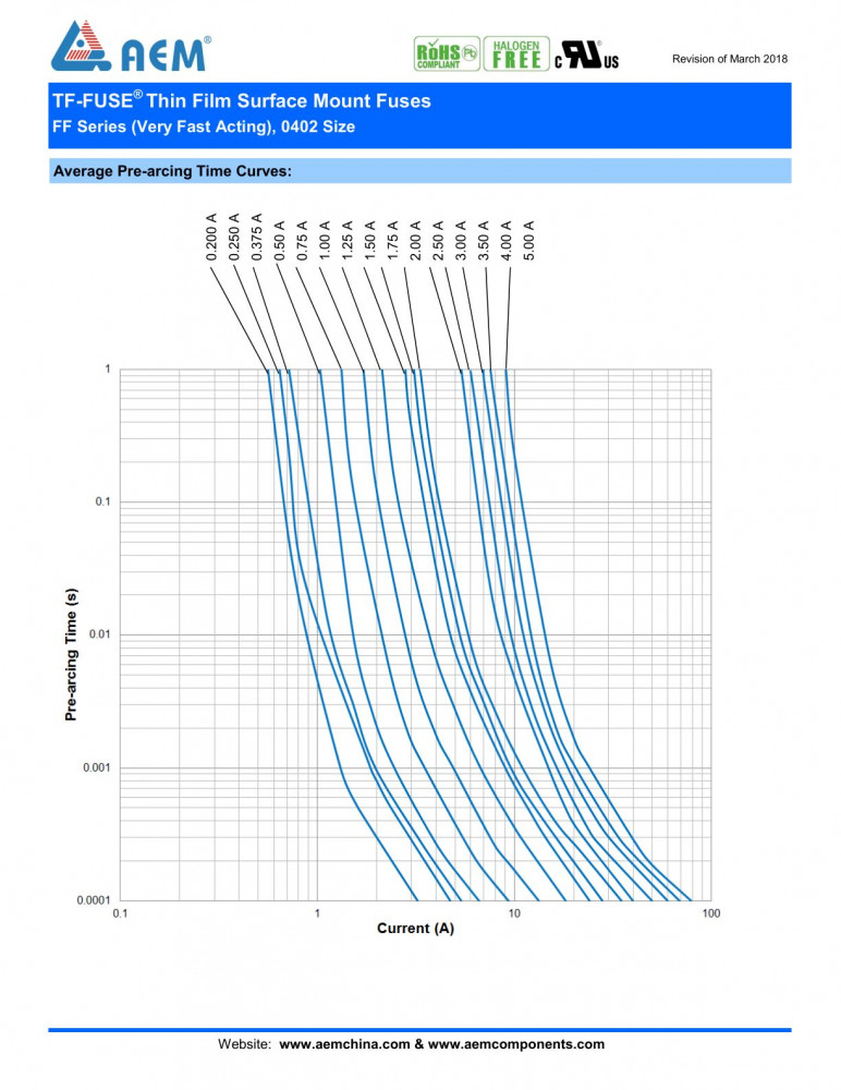 AEM TF-FUSE FF Series datasheet page 2