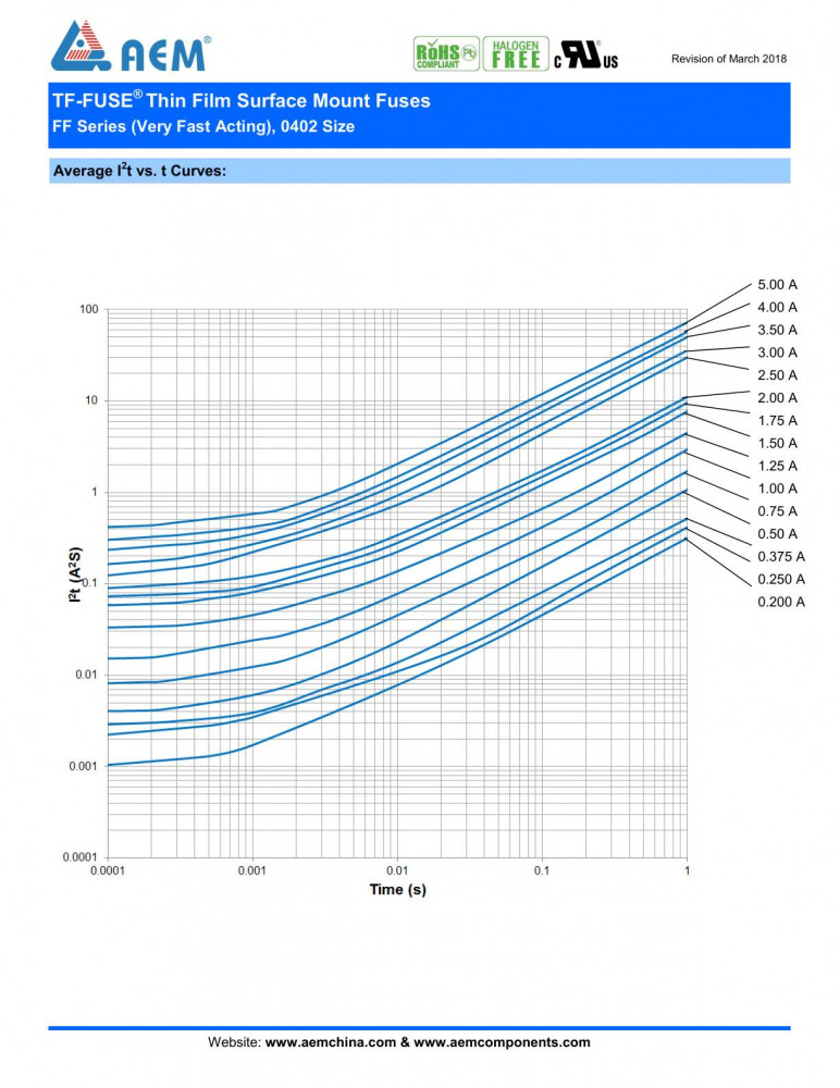 AEM TF-FUSE FF Series datasheet page 3