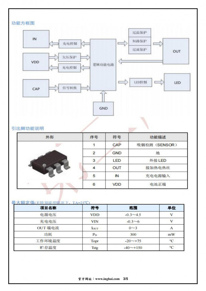 GMI6025A6-911-1.0R document page 3