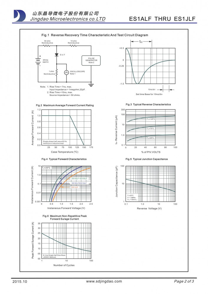 ES1JLF datasheet page 2