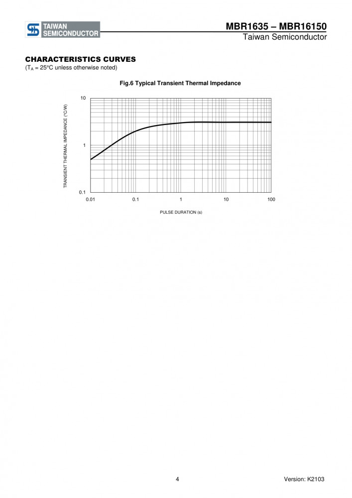 MBR1645 datasheet page 4