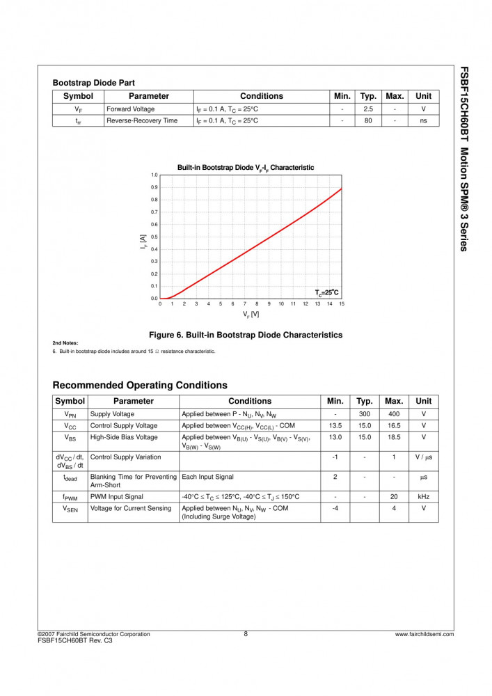 FSBF15CH60BT-F166 datasheet page 9